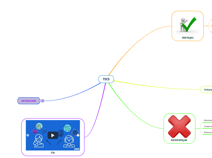 TICS - Carte Mentale